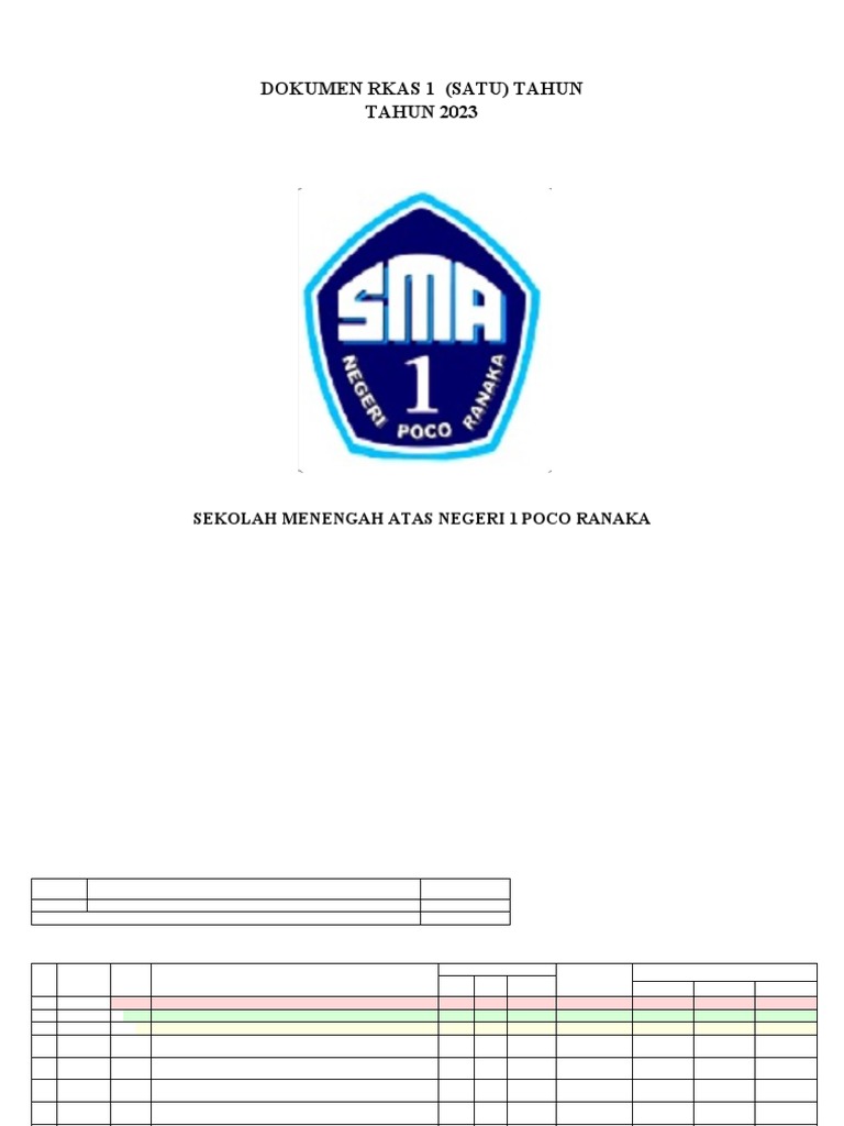 Apbs Tahap 2023 - Merged | PDF