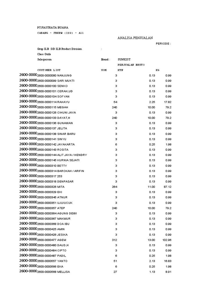 Sunkist 23 May | PDF