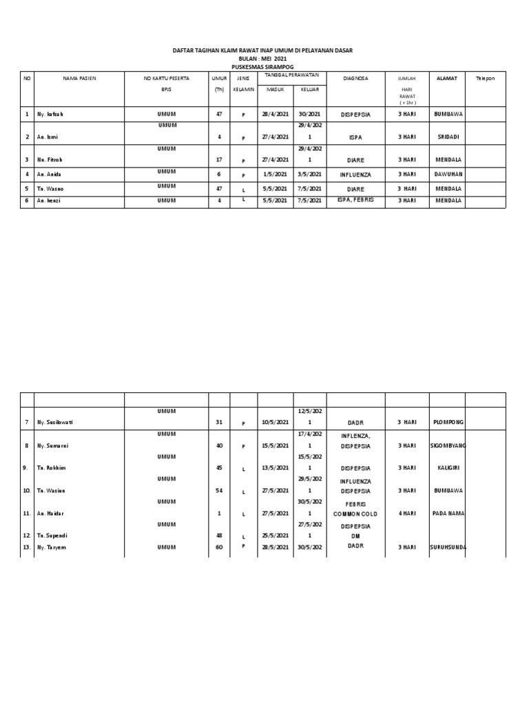 Form Daftar Pasien Rawat Inap Umum Bulan | PDF