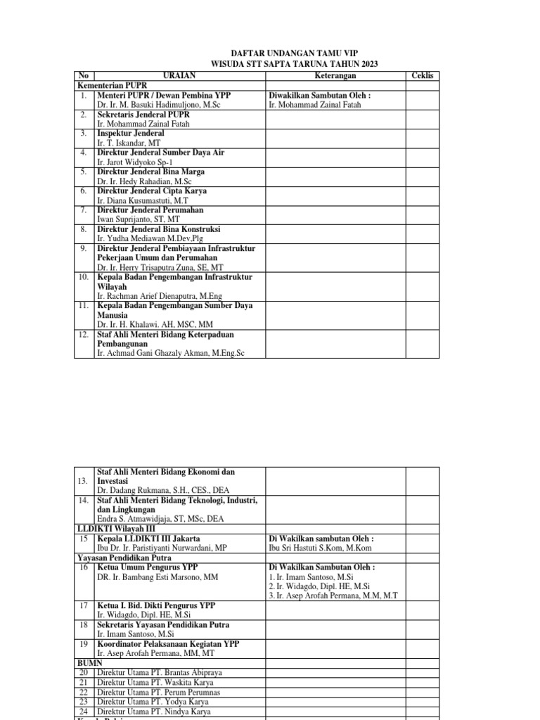Daftar Tamu Undangan Vip Wisuda Ke Ix-Pupr | PDF
