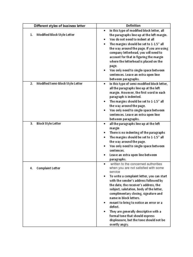 Different Styles of Business Letter | PDF | Paragraph | Communication