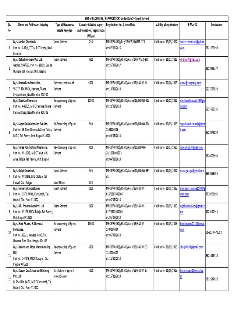 List of Hazardous Waste Recyclers | PDF | Chemistry | Materials