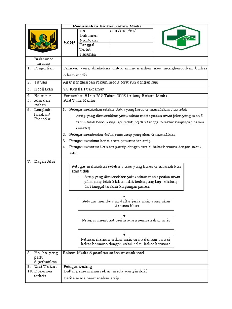SOP PEMUSNAHAN RM | PDF