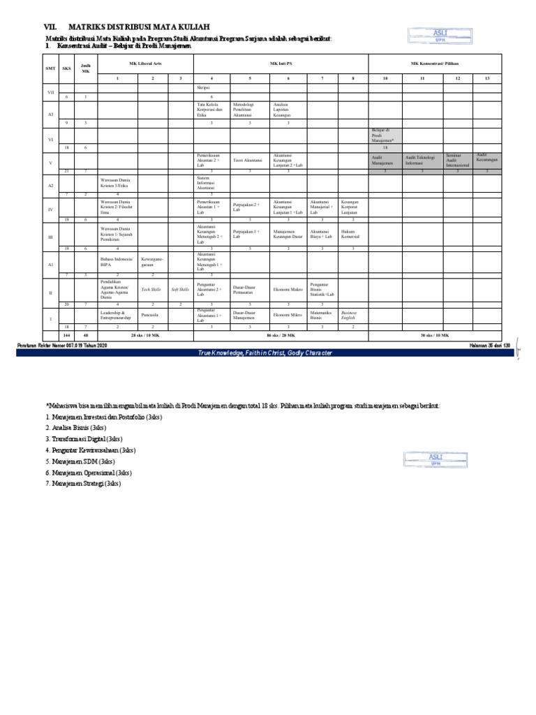 Matriks Distribusi Prodi Akuntansi Konsentrasi Audit | PDF