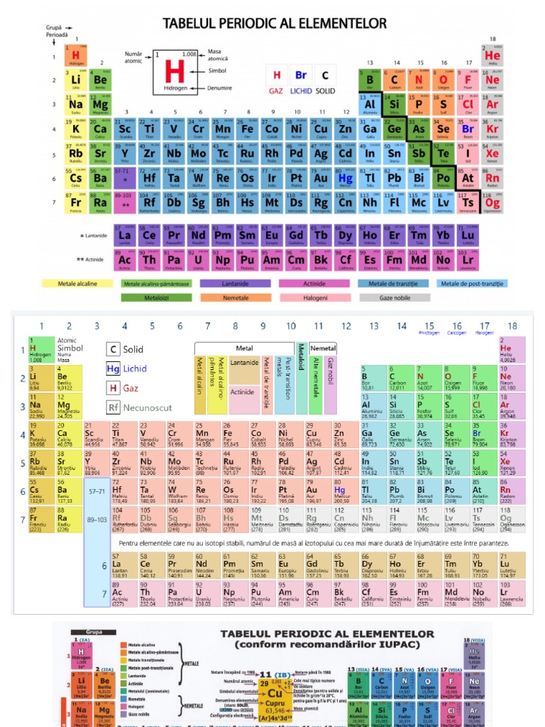 Tabel Periodic Elemente | PDF
