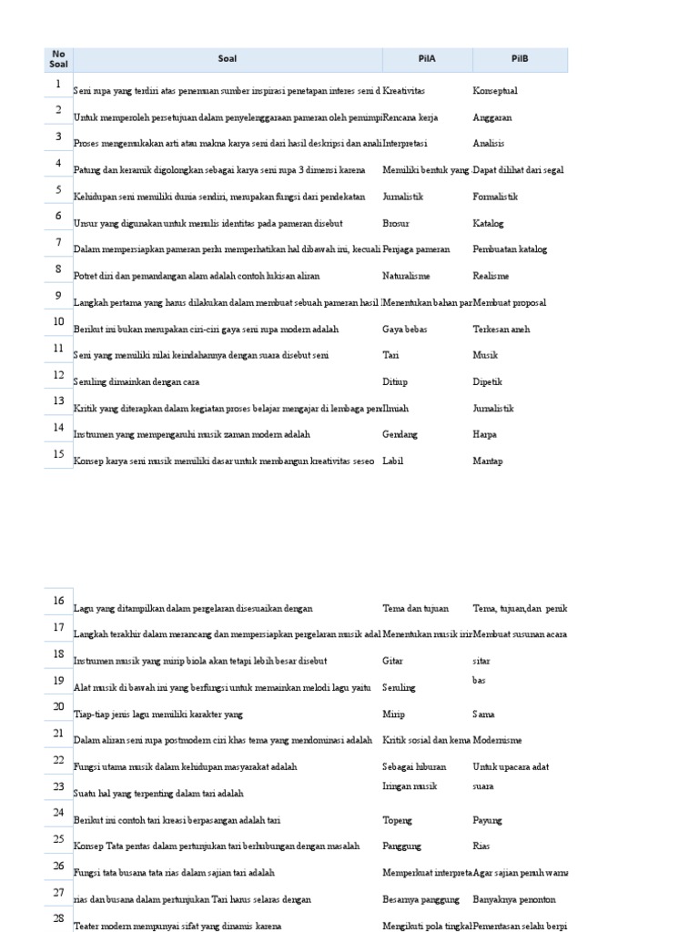 Salinan Pkwu Pat 2023 | PDF | Seni