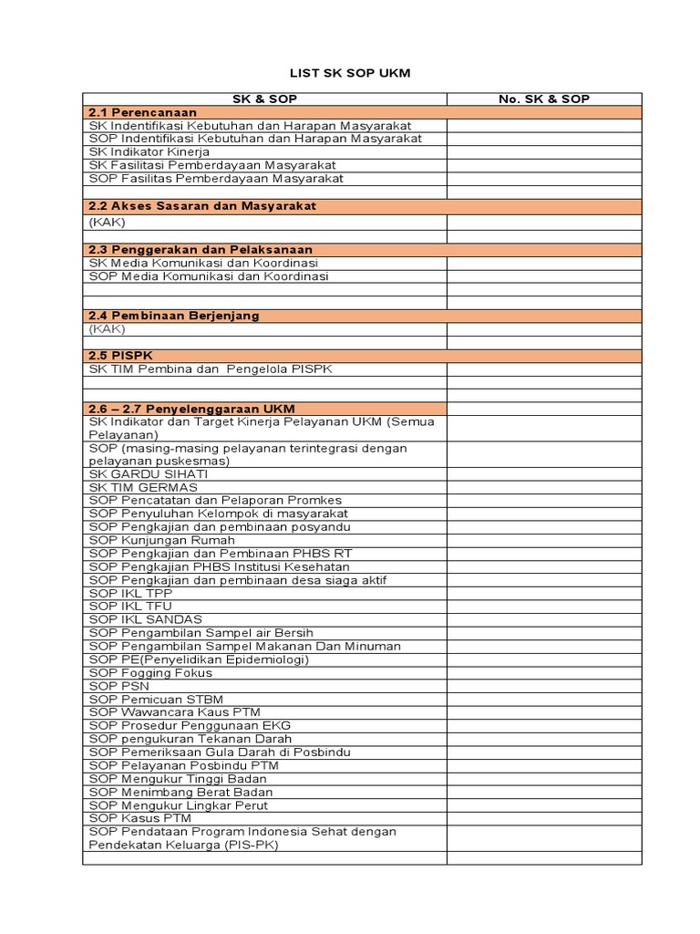 List SK Sop Ukm | PDF | Pengembangan Diri | Kesehatan Holistik