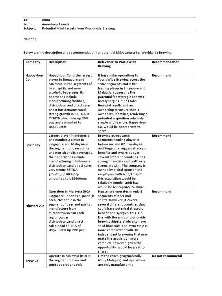 Task 1 - Email Template v2 | PDF | Beer | Malt Based Drinks