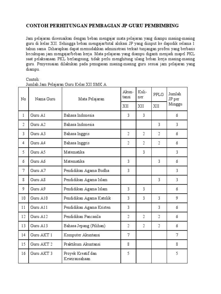 Contoh Perhitungan Pembagian JP Guru Pembimbing | PDF
