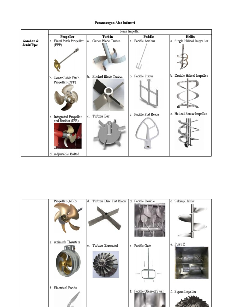 Jenis-Jenis Impeller dan Aplikasinya | PDF | Griya & Taman