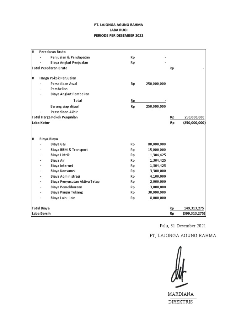 Laba Rugi 1234 | PDF