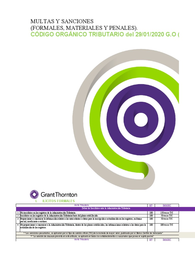 Multas y Sanciones Codigo Organico Tributario Corregido | PDF | Contabilidad | Multa (pena)