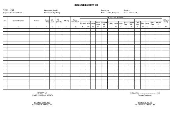 Register Kohort KB | PDF