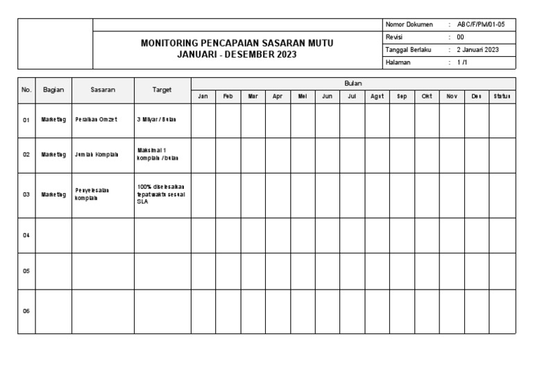 Tabel Monitoring Pencapaian Sasaran Mutu | PDF