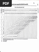 Tablas Mil-Std 105 Muestreo Simple | PDF | Muestreo (Estadísticas) | Estadísticas