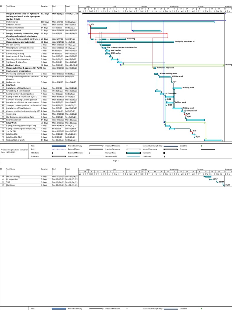 Master Schedule | PDF | Materials | Industrial Processes