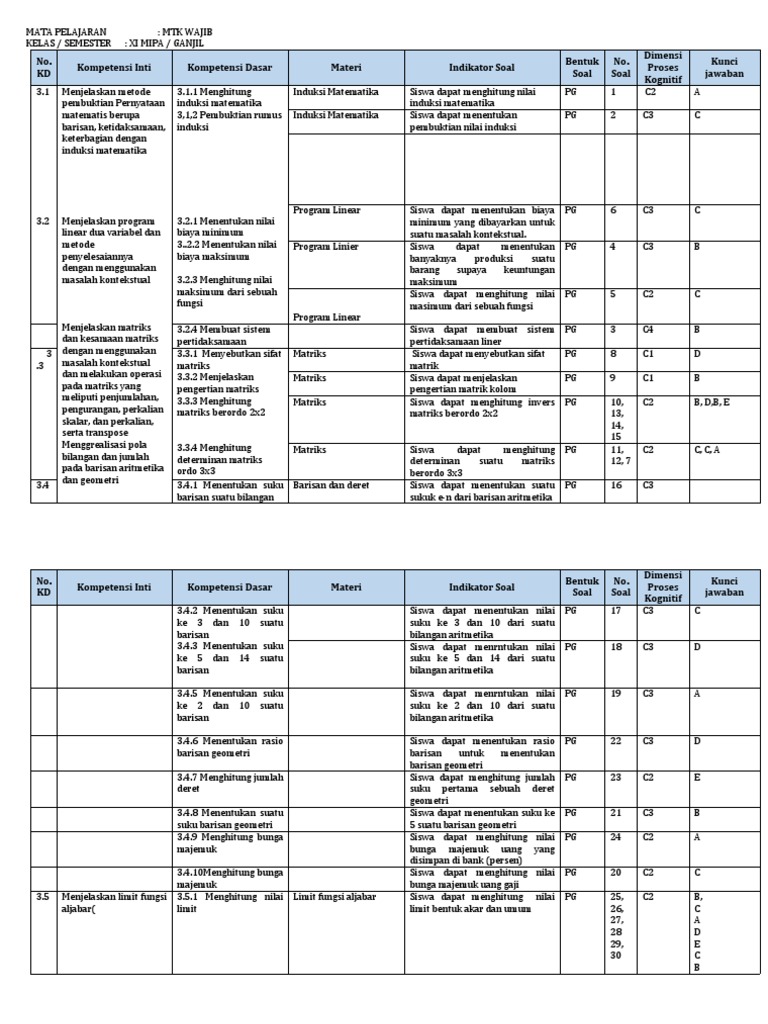 Kisi-Kisi Soal PAS Matematika Wajib Kelas 11 | PDF