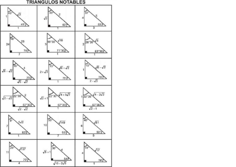 Triangulos Notables | PDF