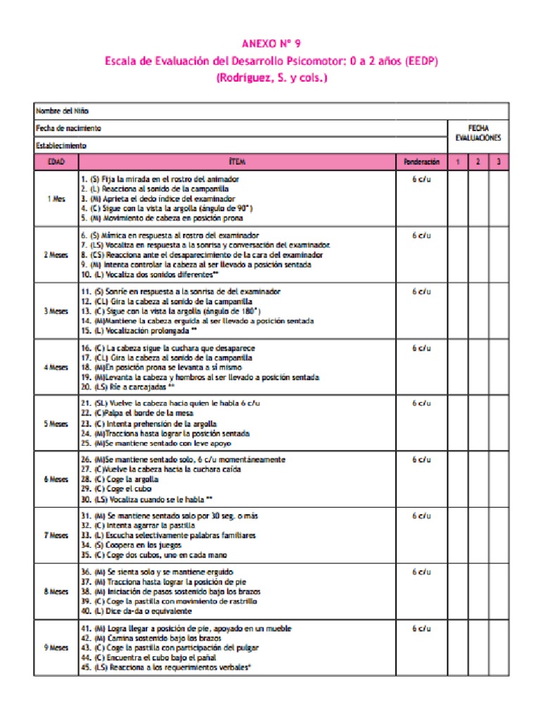 Protocolo Administracion EEDP | PDF