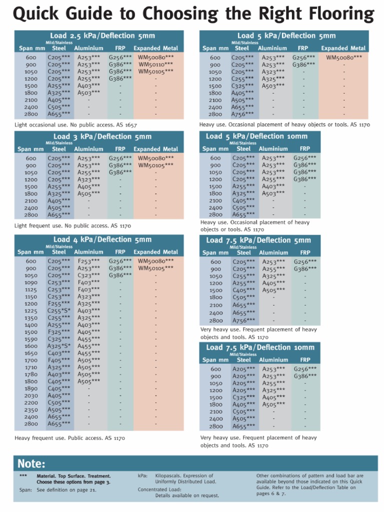 Quick-Flooring-Guide-By Webforge | PDF