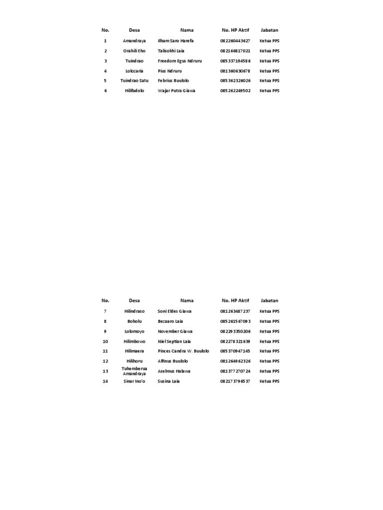 Rekap No. HP PPS | PDF
