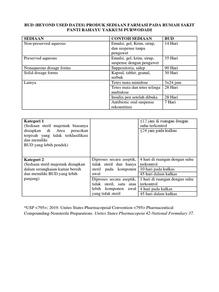 Usp Bud Factsheet - Merged | PDF | Pharmaceutical Formulation ...