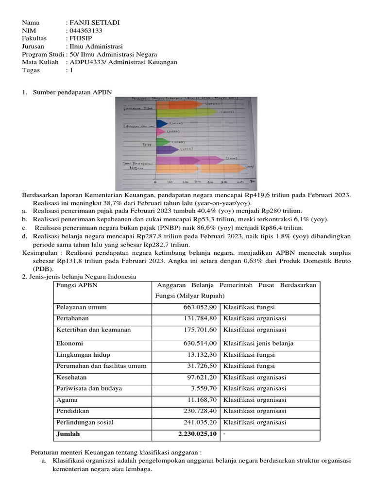 Tugas 1 Fanji Setiadi-ADPU4333-Administrasi Keuangan | PDF ...