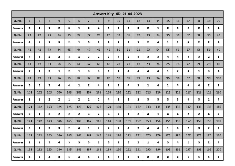 FTS 6 Code D Answer Key @iarthraj | PDF