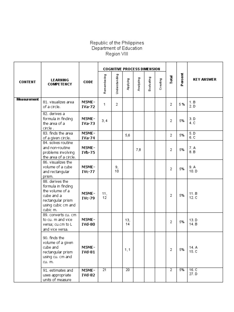 Group 6 | PDF | Area | Volume