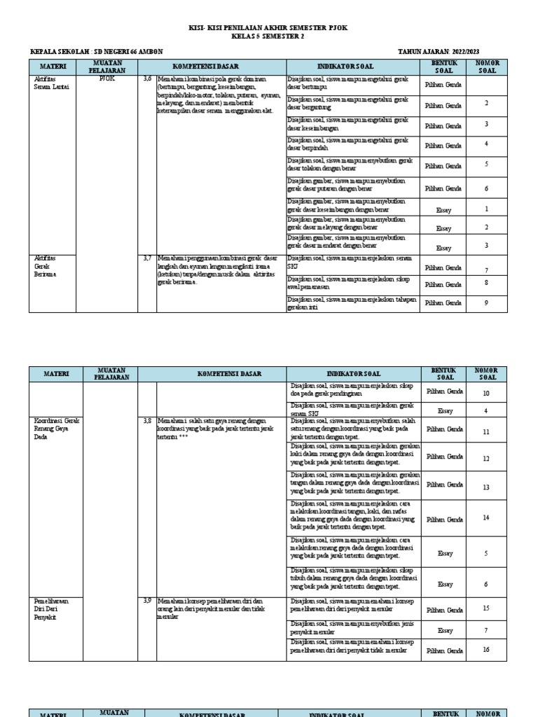 Kisi Kisi Pas Pjok Kelas 5 Final | PDF