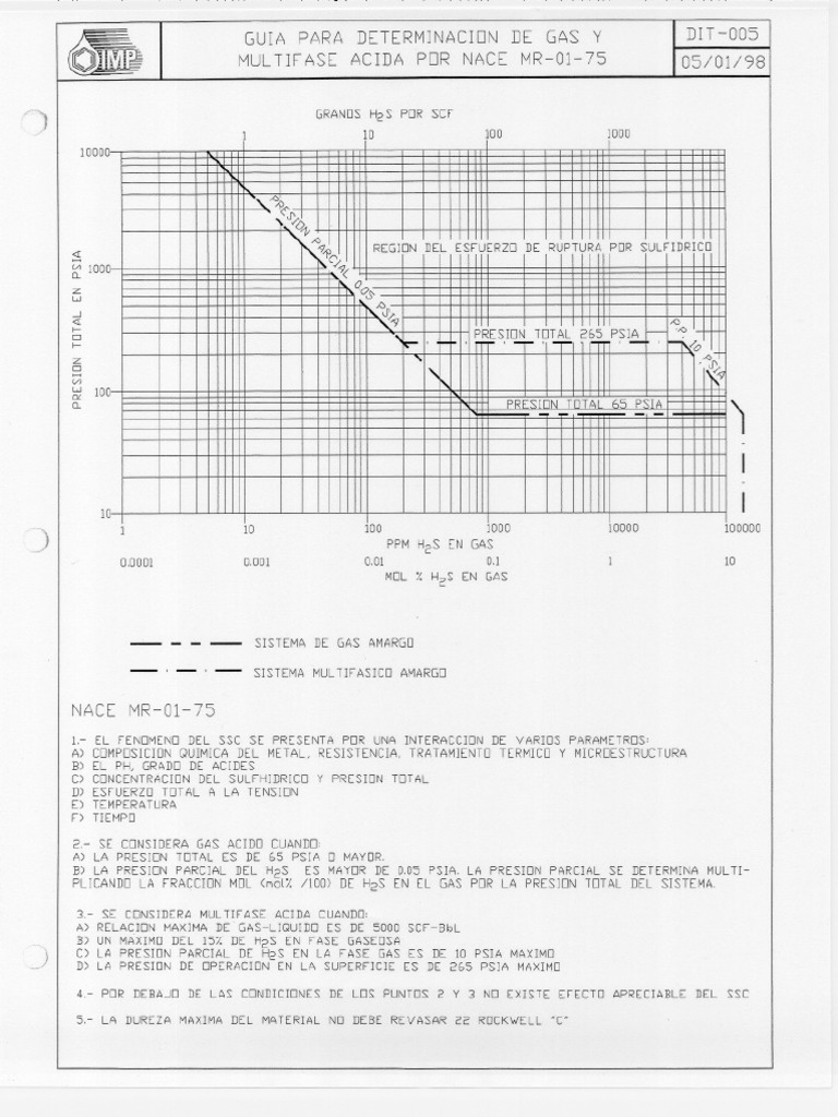 Dti 005 Guia para Nace MR 0175 | PDF