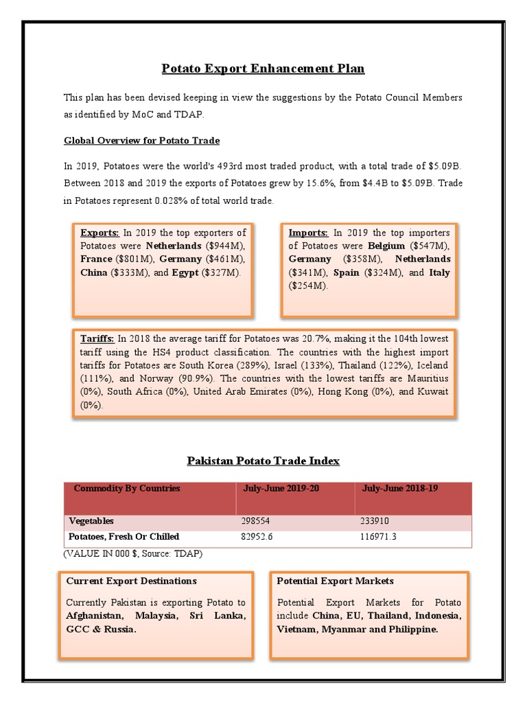 Potato Export Plan | PDF | Potato | Agriculture