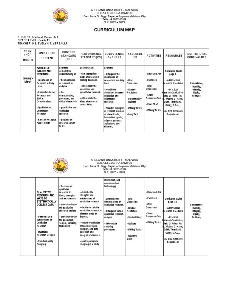PR1 Curriculum Map | Download Free PDF | Qualitative Research | Curriculum