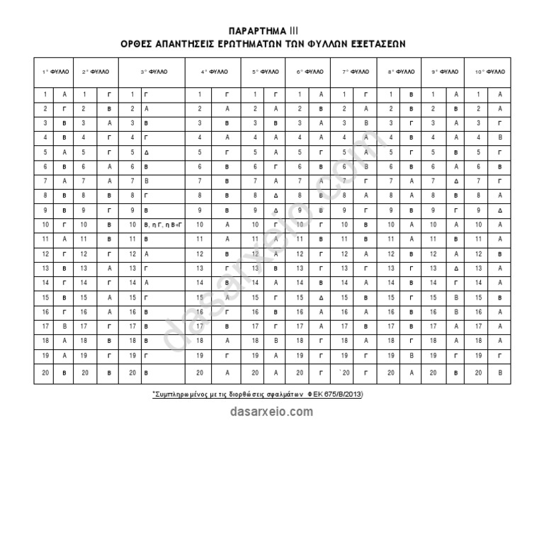 ΑΠΑΝΤΗΣΕΙΣ-ΕΞΕΤΑΣΕΩΝ-ΝΕΩΝ-ΚΥΝΗΓΩΝ | PDF