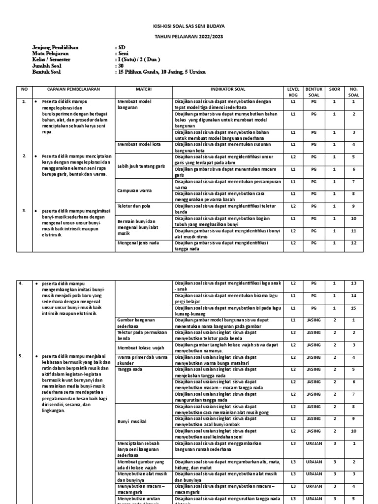 Kisi-Kisi Sas Seni Budaya | PDF | Seni & Disiplin Bahasa