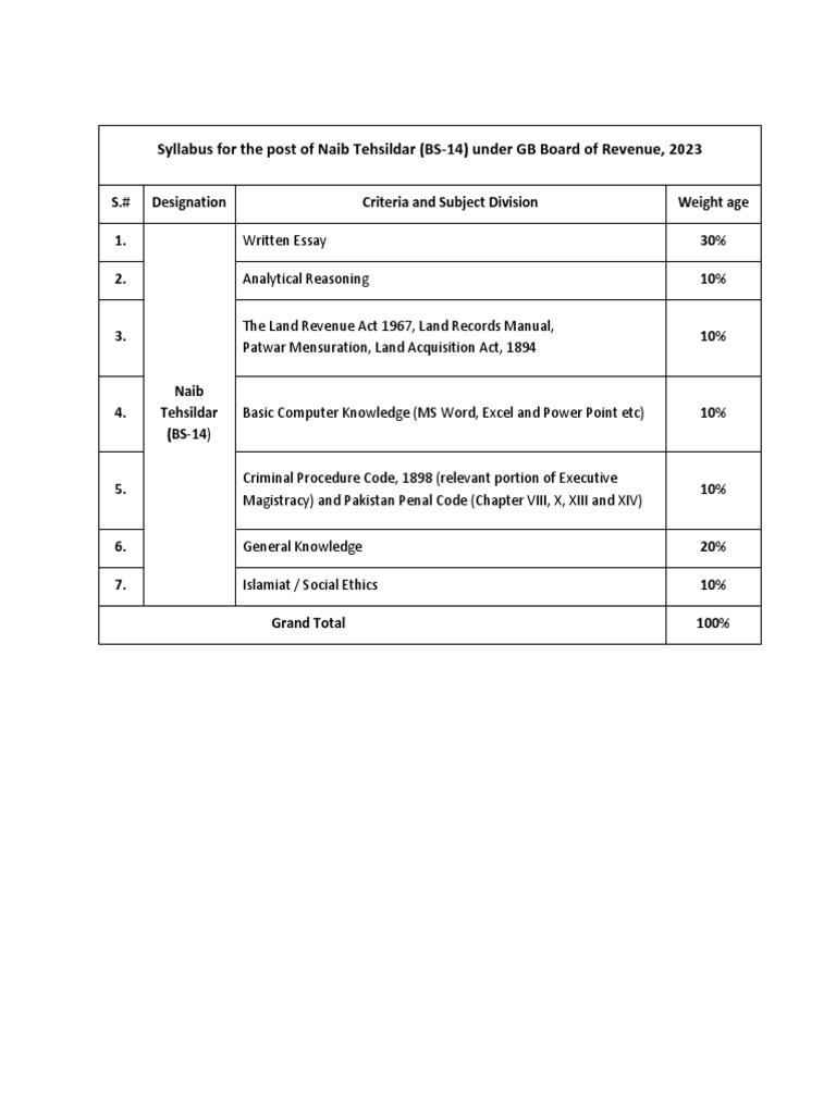 Naib Tehsildar Syllabus 2023 | PDF