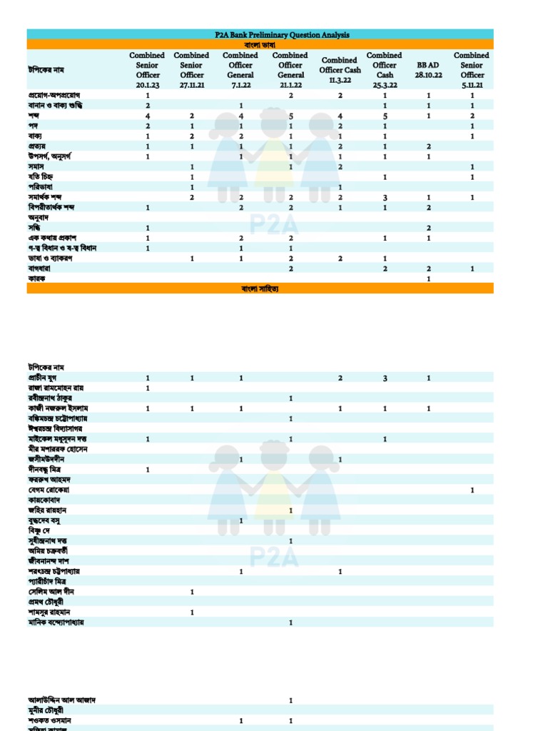 Bank Question Analysis - P2A | PDF