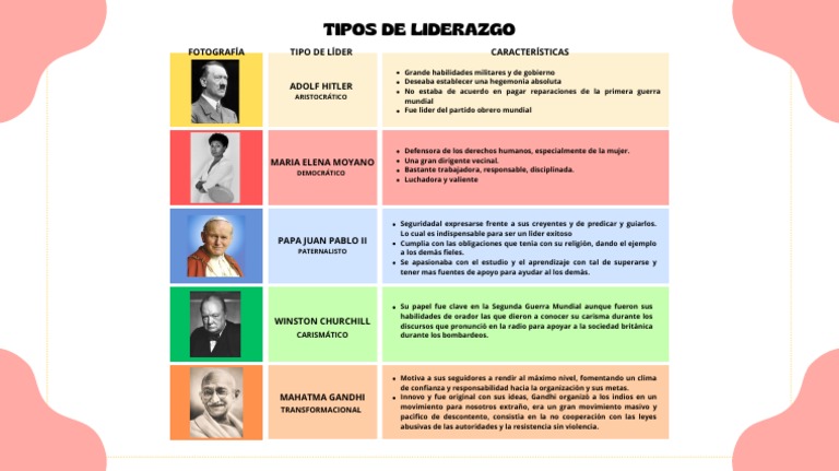 Tipos de Líderes | PDF