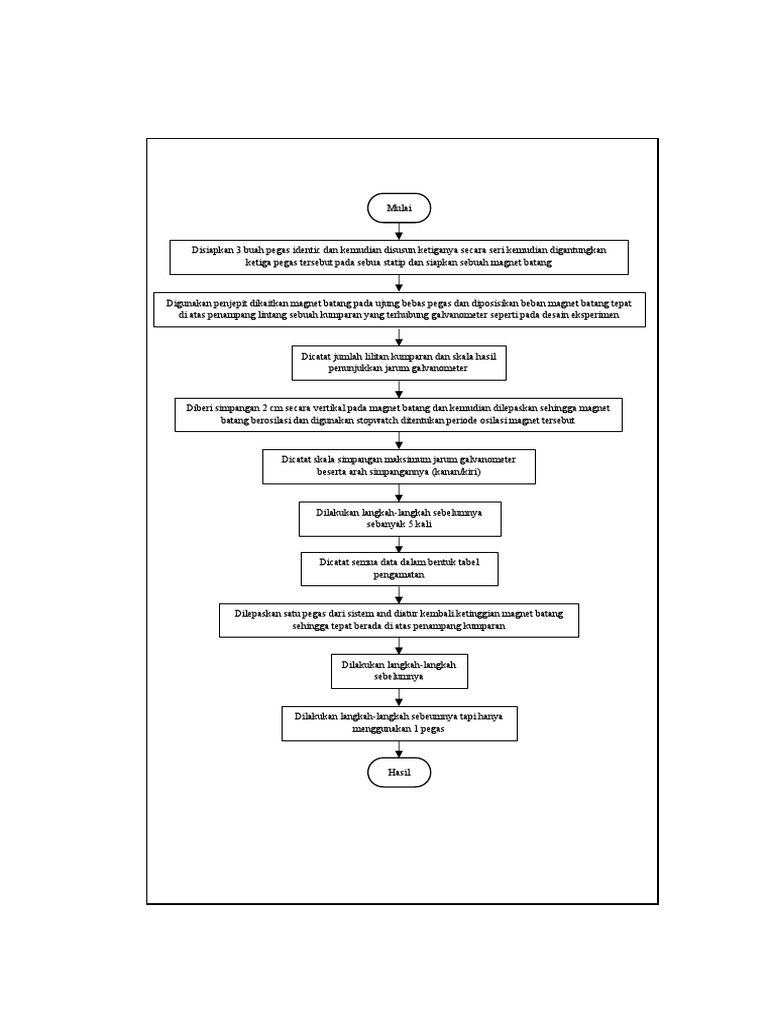File Laprak 5 SMT 2 | PDF