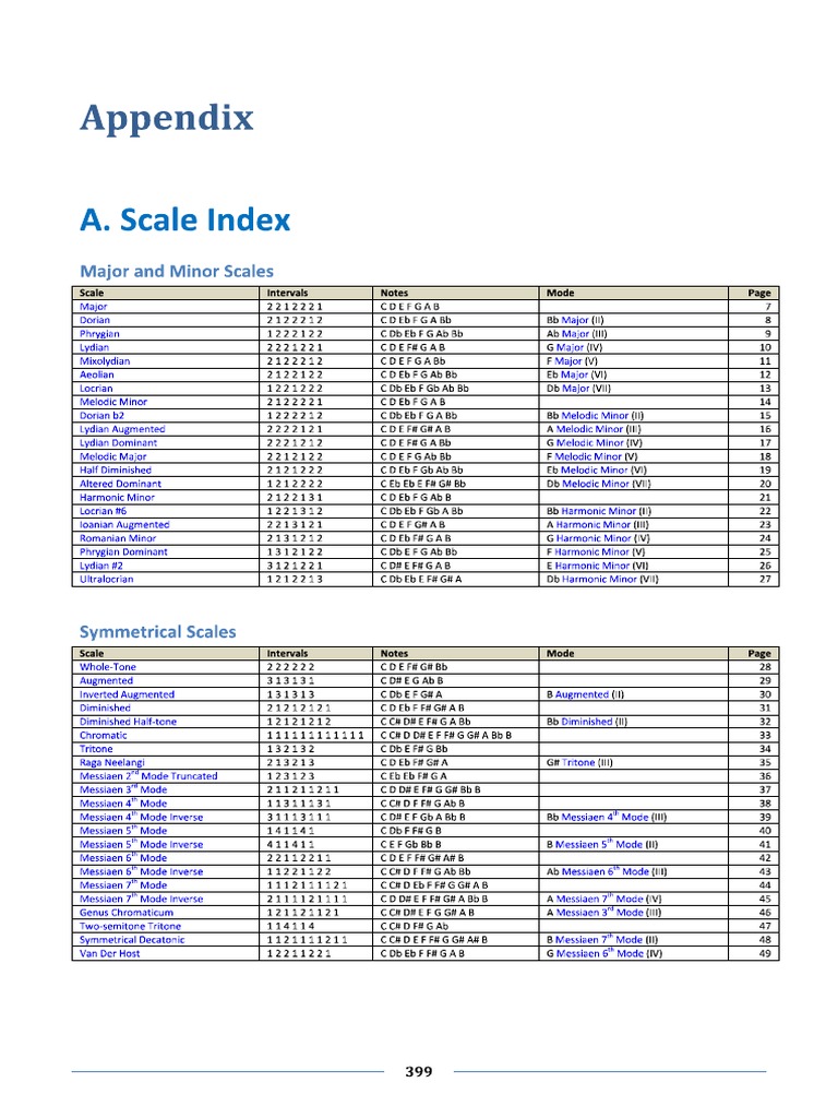 Common Scales Outline | PDF