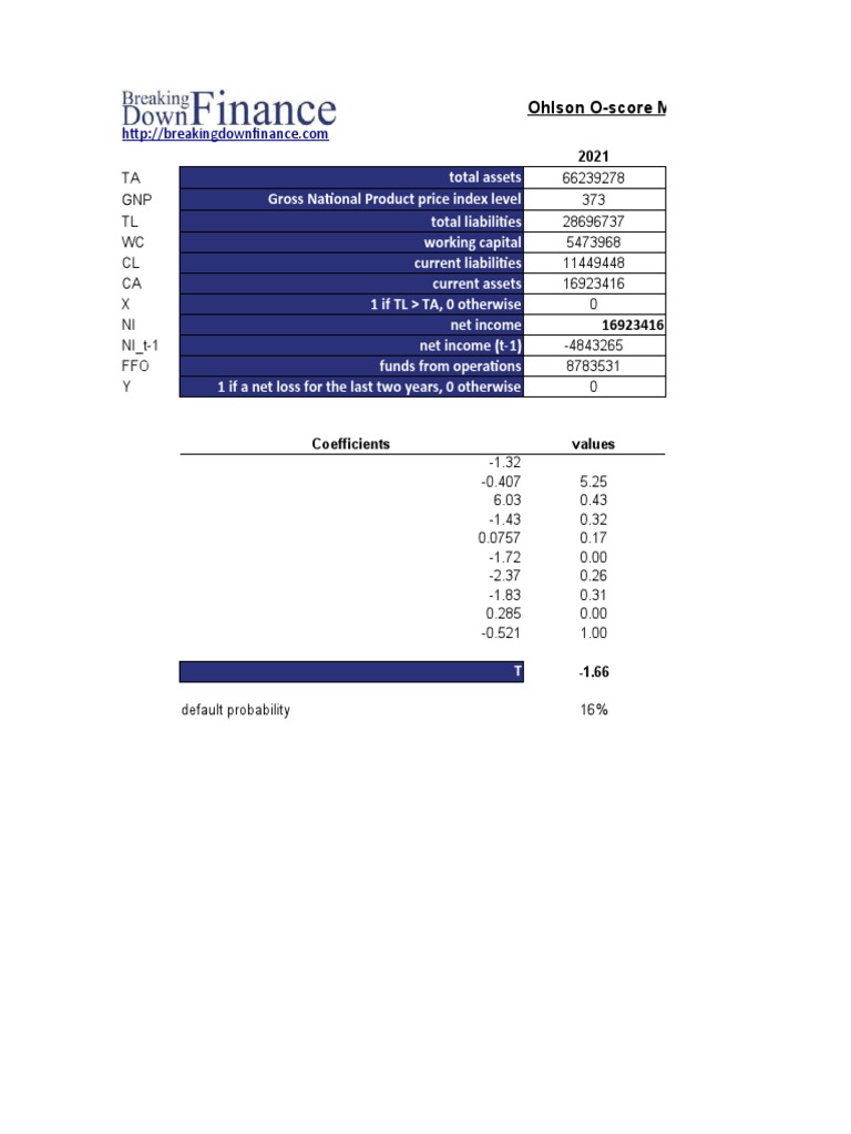 Ohlson O Score | Download Free PDF | Financial Accounting | Private Sector