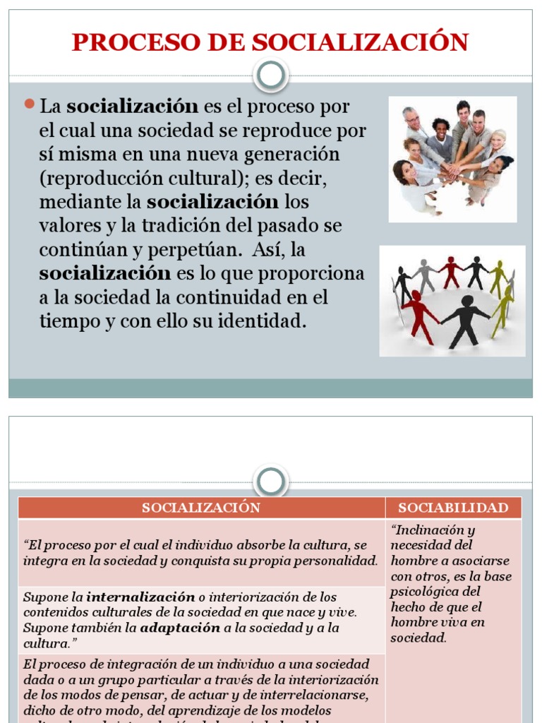 Proceso de Socializacion | PDF | Socialización | Sociedad