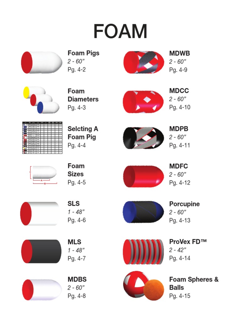 Type of Foam Pigs For Cross Country Pipelines | PDF | Foam | Materials