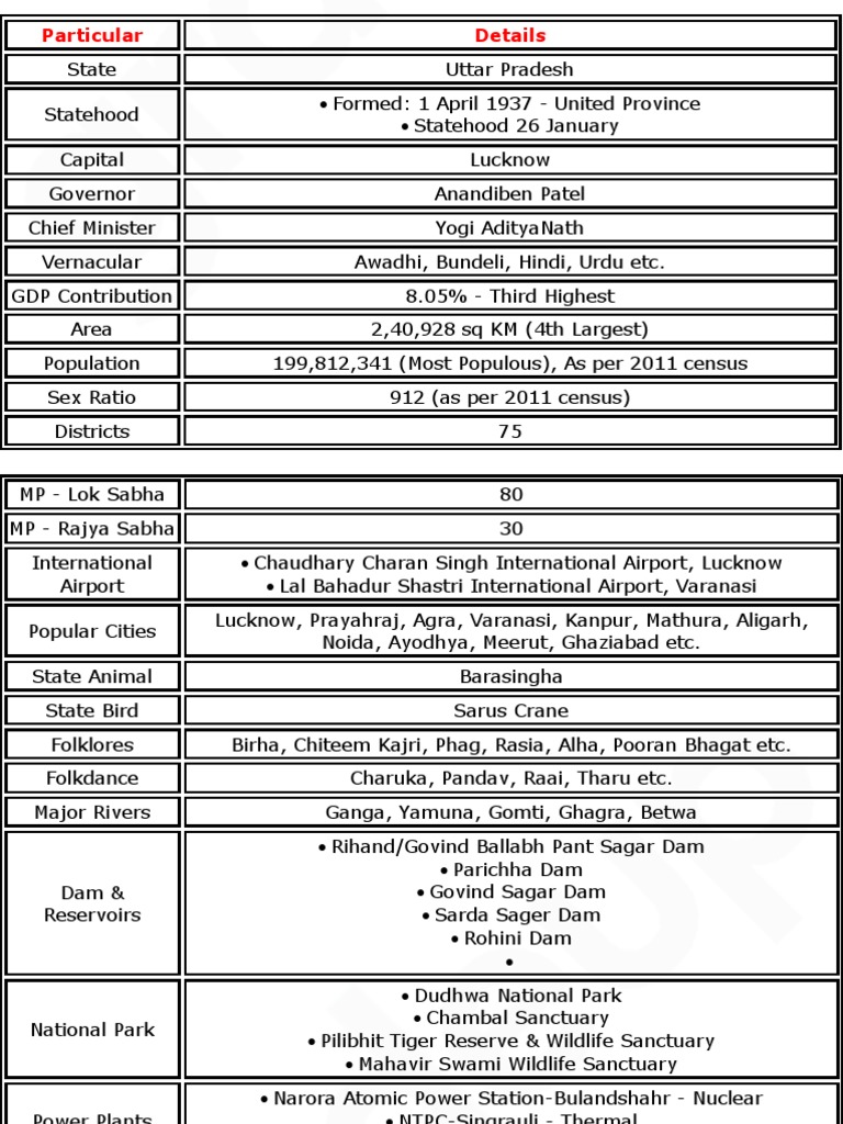 Uttar pradesh basic geography notes | PDF | South Asia