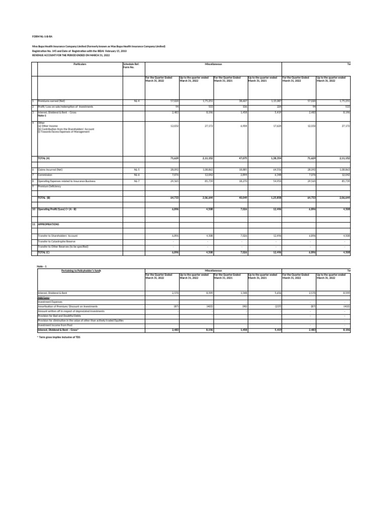 Website Public Disclosure Mar-2022 Bupa | PDF | Dividend | Liability ...