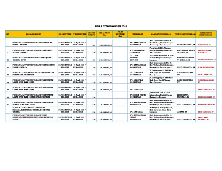 Data Pengawasan Oksibil 2020 | PDF
