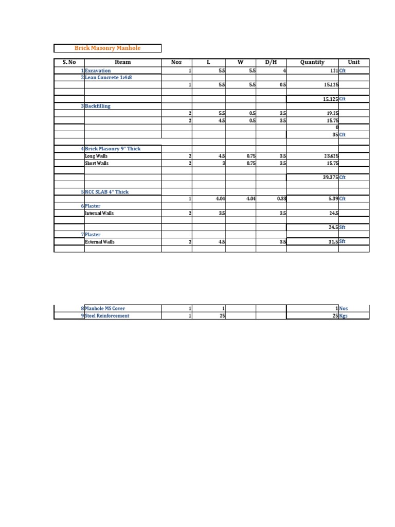 Manhole Estimate | PDF | Masonry | Architectural Elements