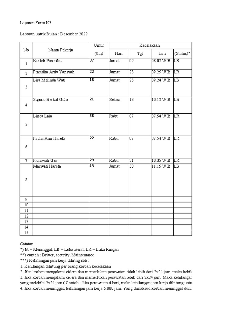 Form Laporan k3 | PDF