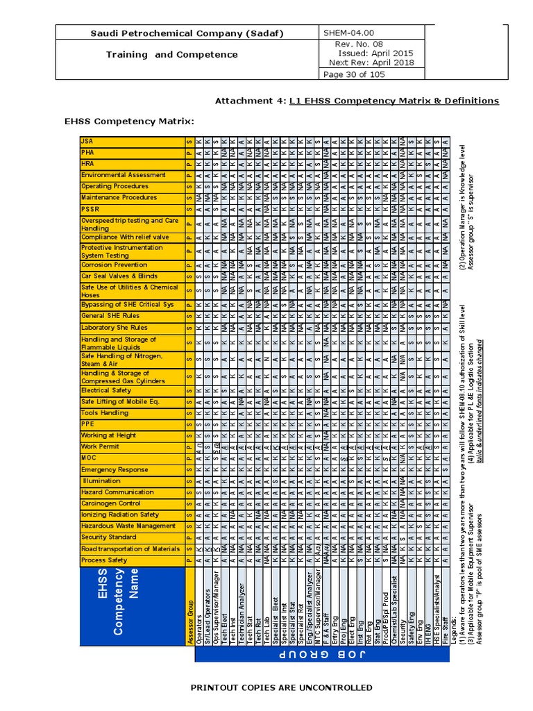 Attachment 4 L1 EHSS Competency Matrix and Definitions | PDF | Risk ...