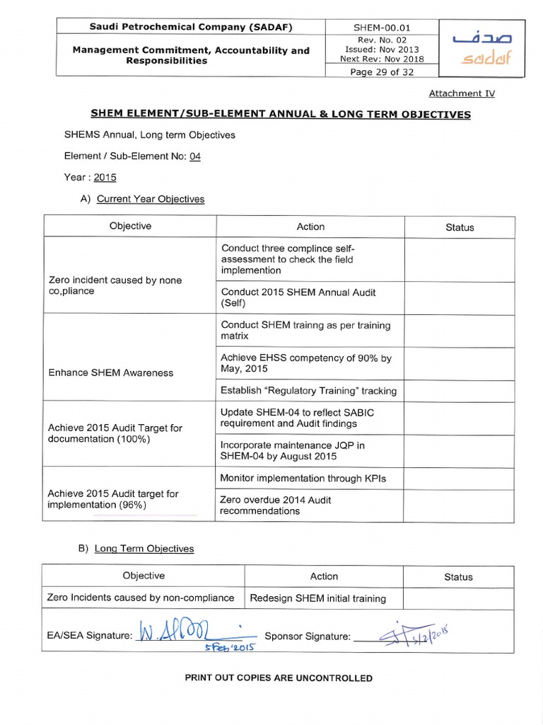 SHEM 04 Objectives | PDF